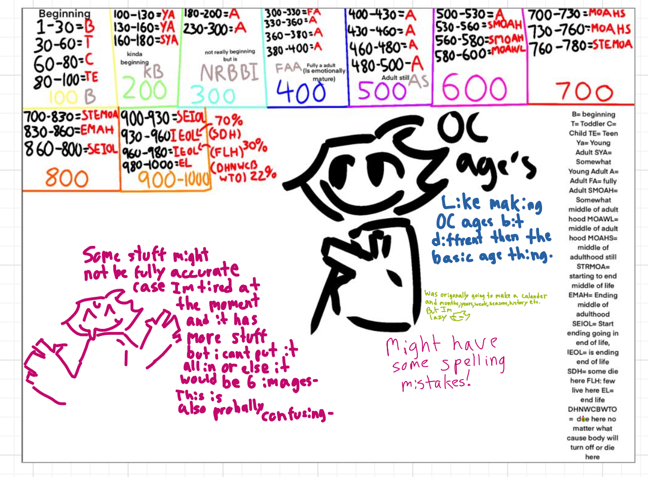 Post by @Maria_Chan - Whiteboard Fox