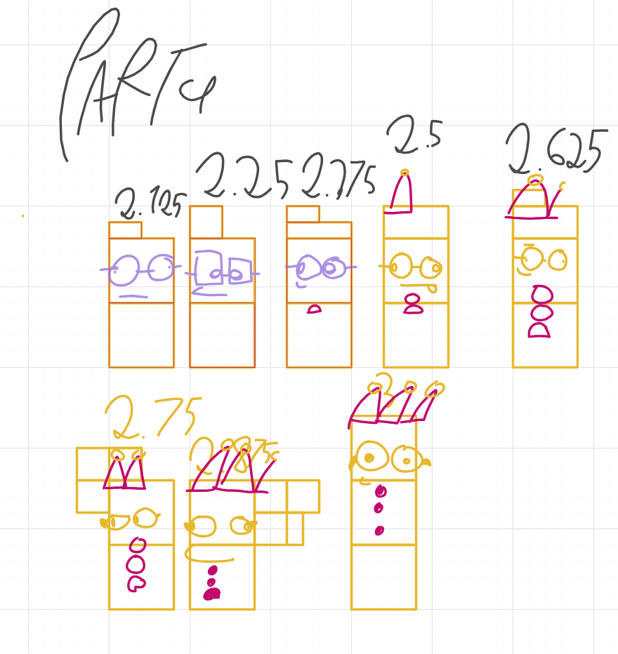 Post by @idkwhattonamemyself - Whiteboard Fox