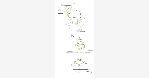 Post by @Osc_saturn - Whiteboard Fox