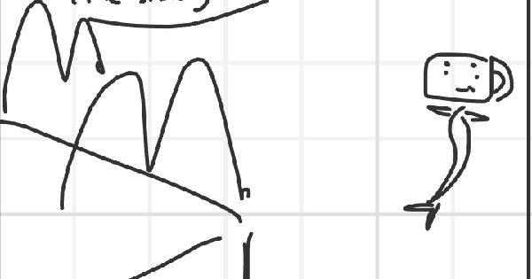 Post by @BUDDY - Whiteboard Fox